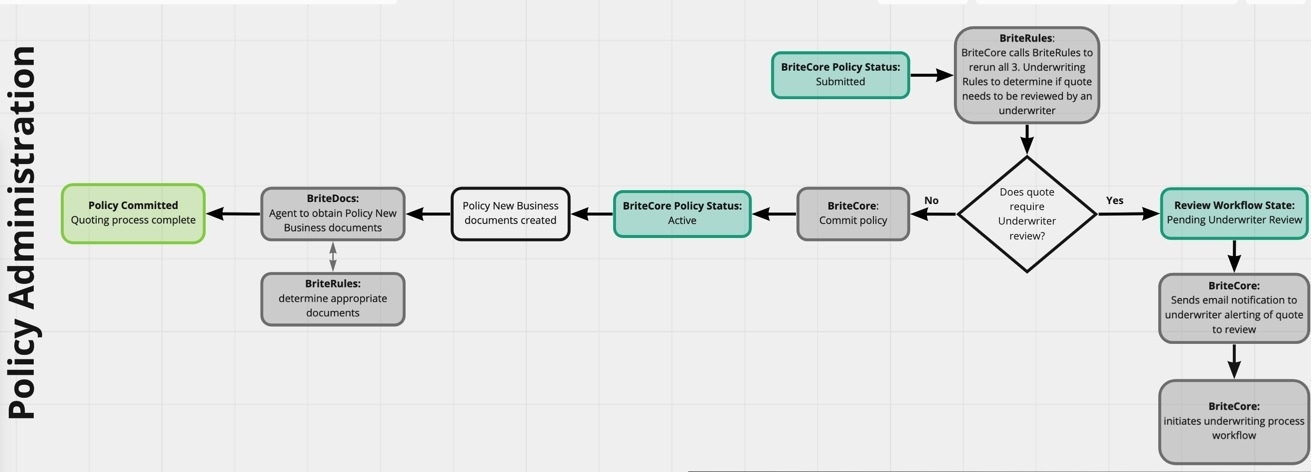 Create and bind a quote – BriteCore Support
